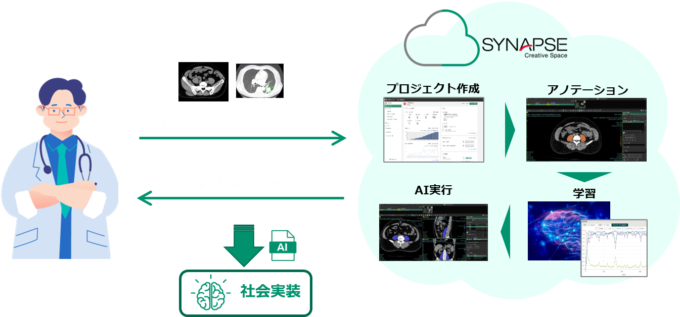 富士フイルム「SYNAPSE Creative Space」
