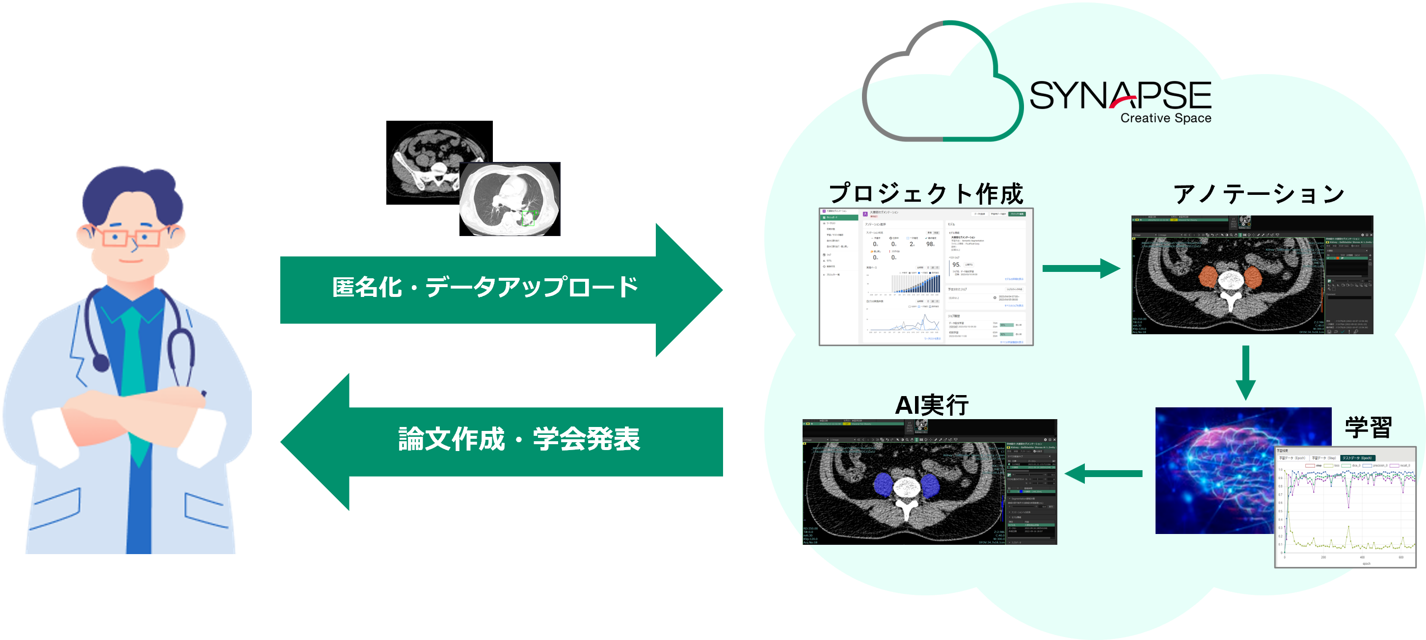 富士フイルム「SYNAPSE Creative Space」